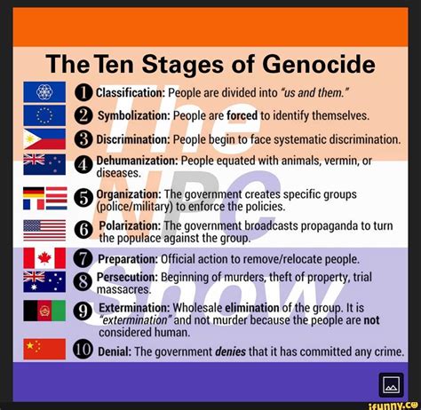 The Ten Stages Of Genocide Classification People Are Divided Into Us