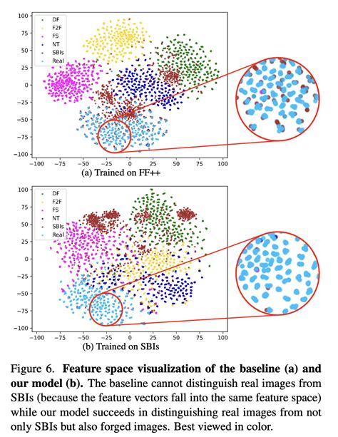 [paper Review] Detecting Deepfakes With Self Blended Images