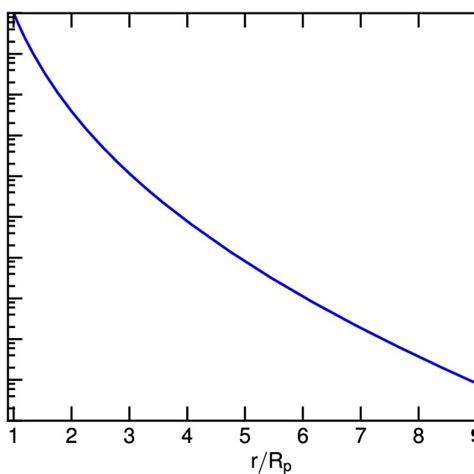 Schematic Illustration Of The Precession Of The Grain Angular Momentum