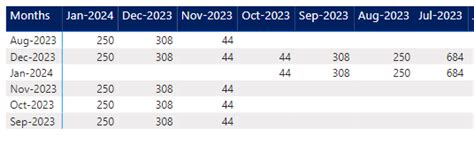 Solved Power Bi Matrix Date Column Sorting Microsoft Fabric Community