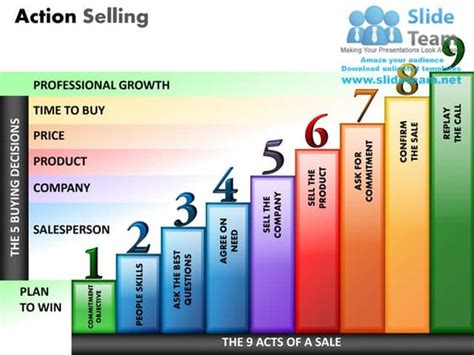 Action Selling Certificate Ppt