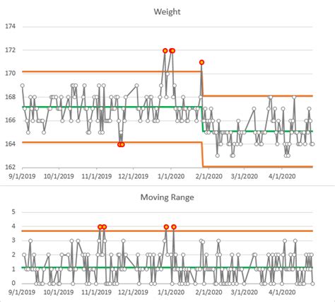 Peltier Tech — Use Power Query To Manipulate Your Data