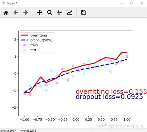 正则化regularization总结 知乎