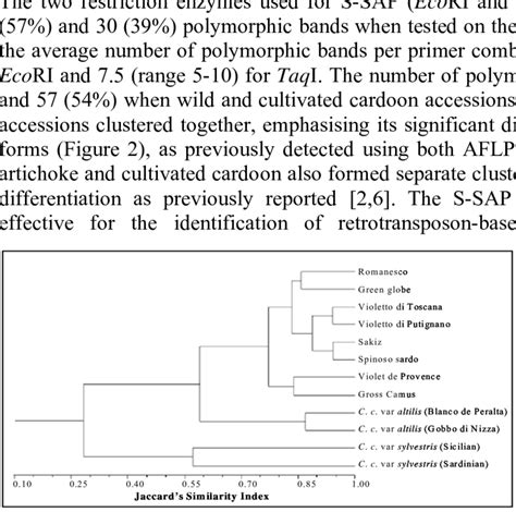 Dendrogram Obtained From Upgma Cluster Analysis Of S Sap Data Generated