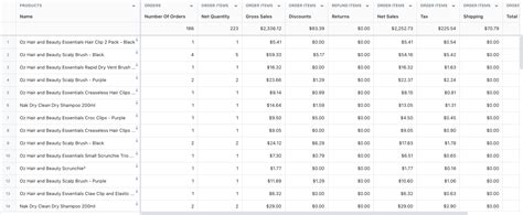 Data Analytics Automation Tools And Data Science Analytics Mipler Data Workflow