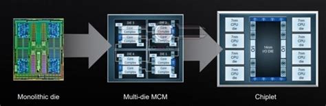 Heterogeneous Compute The Paradigm Shift No One Is Talking About