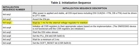 Sn65dsi83q1 Evm Lvds Data And Clock Is Not Output Interface Forum