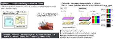 LS B DD Inch Memory In Pixel LCD Display Sunlight Readable X Low Power Consumption