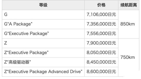 丰田发布新款mirai 针对配置小幅调整 知乎