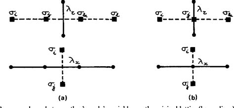 Figure 1 From Self Dual Anisotropic Two Dimensional Ising Models With