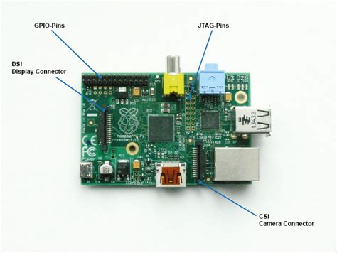 Interne Anschlüsse Eines Raspberry Pi