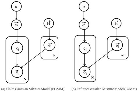 finite and infinite gaussian mixture models download high quality