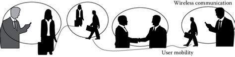 1 An Example Of An Opportunistic Network Oppnet Download