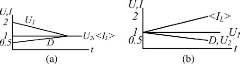 Figure 1 From Design And Control Of A Modular Multilevel Dc Dc