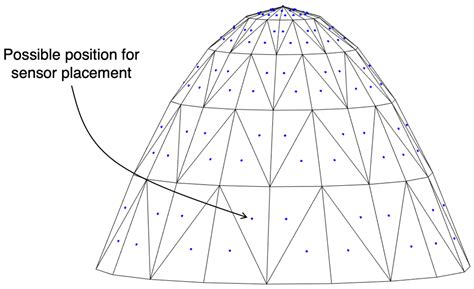sensors free full text sensor placement in an irregular 3d surface