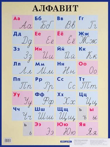 Алфавит Печатные и рукописные буквы