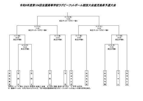 花園をかけて高校ラグビー鹿児島県予選 組合せ決定 MBCスポーツニュース