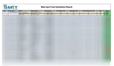 Hackathon Achievementunlocked Mernstackdeveloper Proudmoment Gratitude Rabiya Noor Ahmed