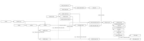 【os0x04】linux Kernel 内存管理浅析 Iii Slub Allocator Arttnba3s Blog