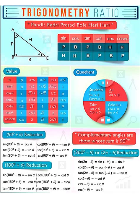 Trigonometric Ratios And Equations