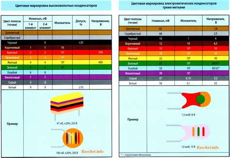 Таблицы цветовой маркировки конденсаторов