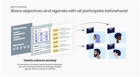 Design Thinking Workshop