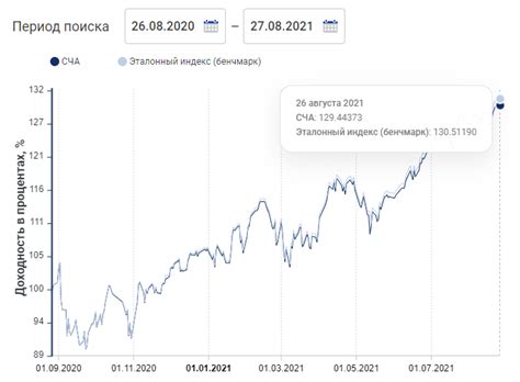 Fxit Etf Обзор фонда Finex на It сектор США плюсы и минусы