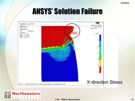 Contact Modeling Of An Rf Mems Switch Ppt Download