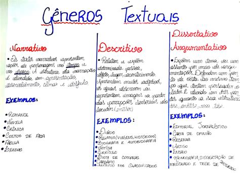 MAPA MENTAL SOBRE GÊNEROS TEXTUAIS Maps4Study