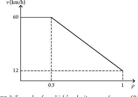 Figure 1 From Dynamic Vehicular Route Guidance Using Traffic Prediction