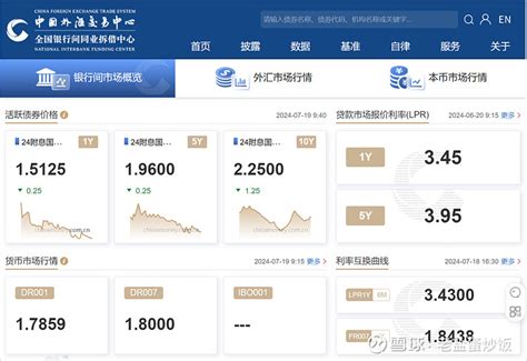 债市问答 银行间本币市场产品交易时间汇总 请问有货币市场及债券市场交易时间总结的材料吗？当然有，我们稍微花一点时间就可以把本币市场各类产品的交易时间总结到这里。大 雪球