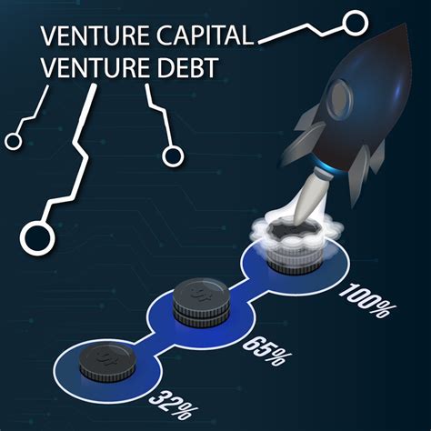Venture Capital And Venture Debt Investment Club