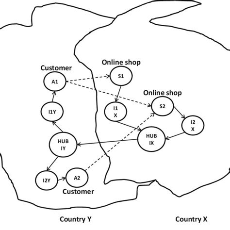 PDF Supply Chains Of Cross Border E Commerce