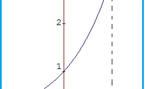 Detail Contoh Grafik Fungsi Eksponen Koleksi Nomer 42