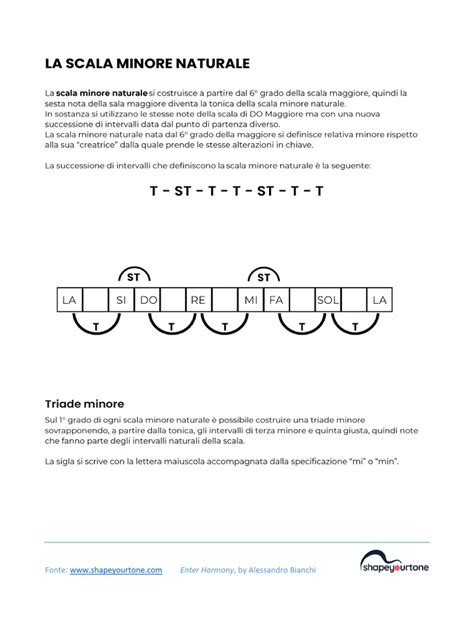 La Scala Minore Naturale Pdf