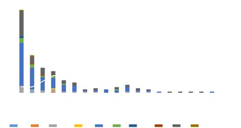 Microplastic Analysis Microplastic Solution