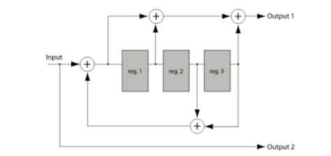 Problem 2 Plot The State Transition Diagram And
