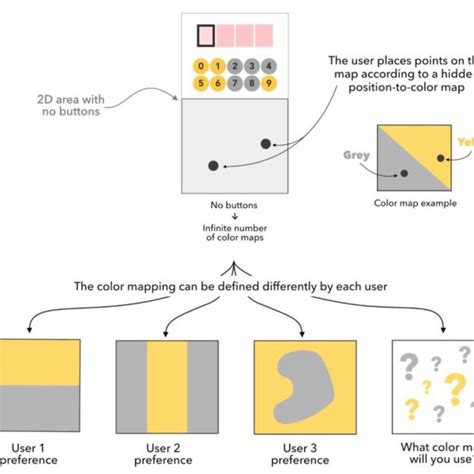 The SELF CAL Algorithm Reuse The Same Principle As The CALIB Algorithm Download Scientific