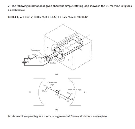 The Following Information Is Given About The Simple Chegg