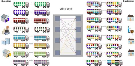10 cross dock exclusive mode of dock door gelareh et al 2020