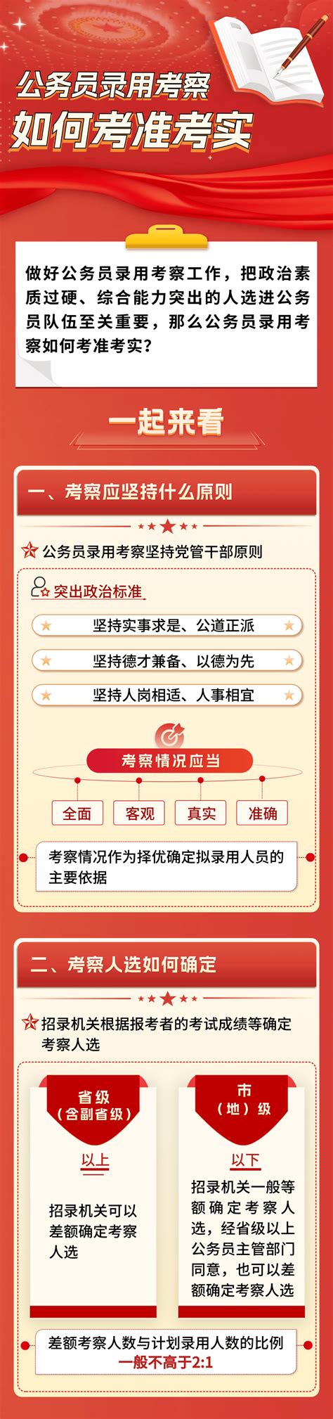 学而时习丨公务员录用考察如何考准考实？程攀张晶汪振贺