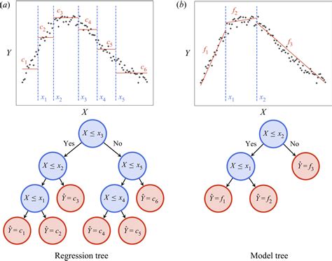 Real Time Flow Measurement System Physics Informed Reconstruction And
