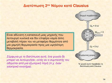 Επιμέλεια διαφάνειας Mehmet Kanoglu Ppt κατέβασμα