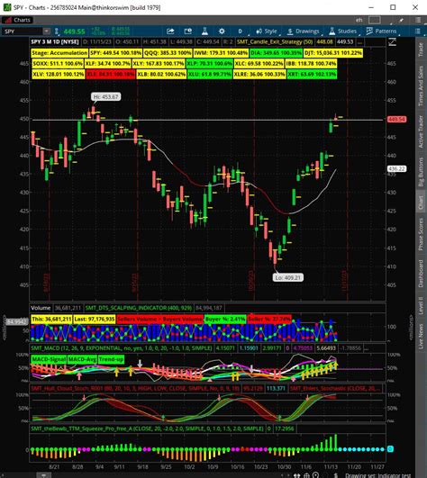 tos market pulse utility labels the valent