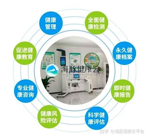 健康小屋助力企业健康管理 知乎