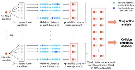 Flowchart For The Simulation Of A Constellation With N Spacecraft Download Scientific Diagram