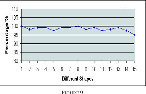Figure 1 From Mining Image Features In An Automatic Two Dimensional Shape Recognition System