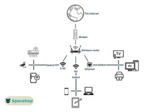 Wan Vs Lan The Differences Explained In Detail Spacehop