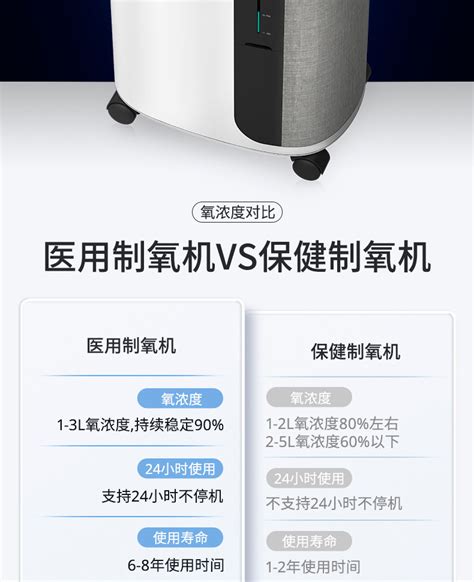 友倍康批发3升制氧机家用便携式吸氧机老人氧气机孕妇制氧机 阿里巴巴