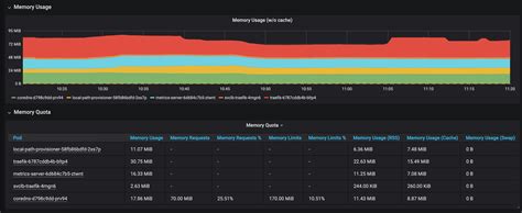 Cadvisor Not Reporting Containerimage Metadata · Issue 473 · K3s Io